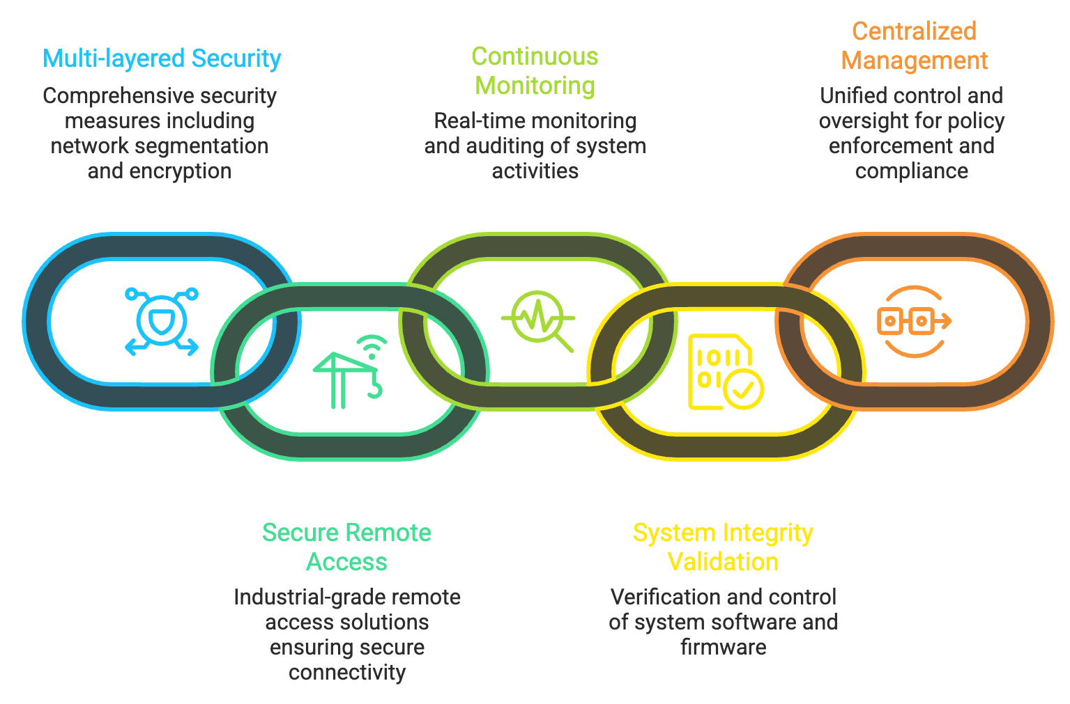 75% will adopt CPS Protection Platforms by 2027 — What this means for ...