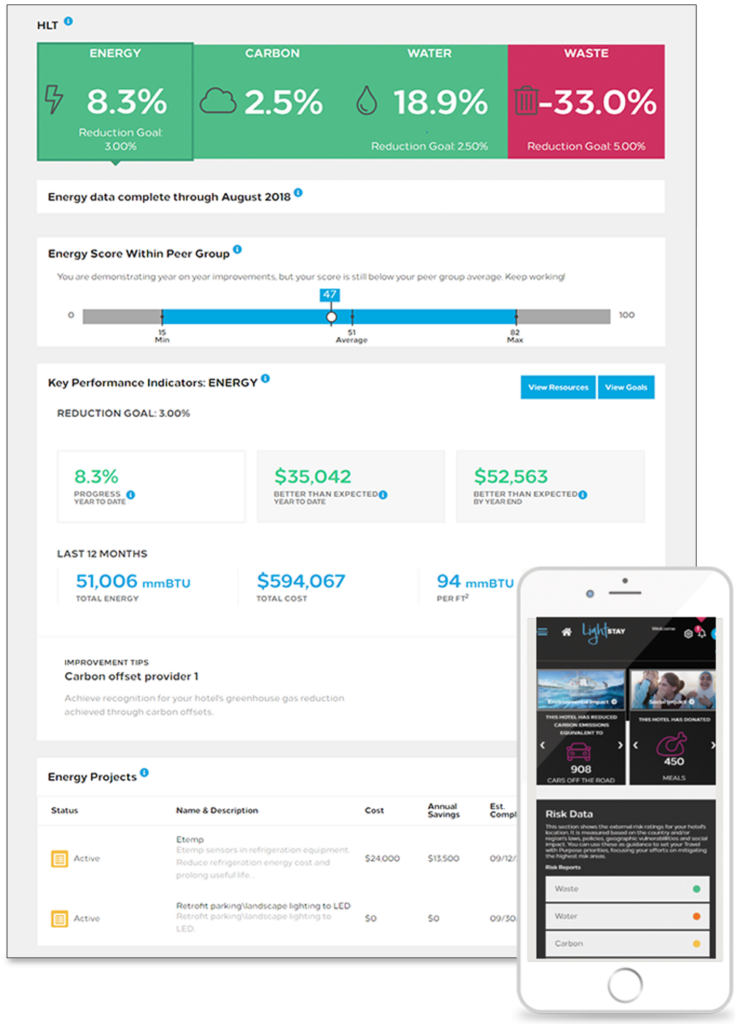 Hilton's AI-Driven Energy Management Achieves $1 Billion Savings