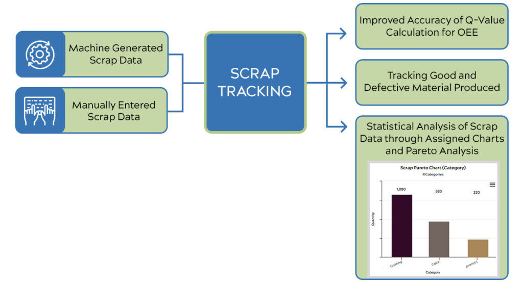 New ei³ features: Scrap Tracking and Run Rate OEE